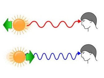 A-Level Physics Astrophysics -Doppler effect and Hubble constant ...