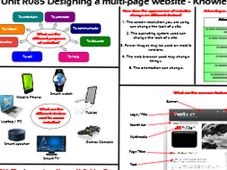 Creative iMedia - Unit R085 - Designing a Multi-Page Website ...