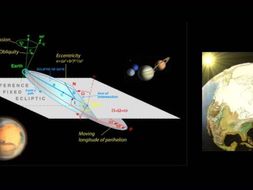 Climate Change 3: Understanding the Milankovitch Cycles | Teaching ...