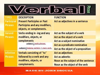 VERBAL PHRASES: TEACHING AND LEARNING RESOURCES - BUNDLE | Teaching ...