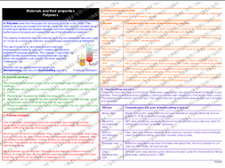 Polymers Knowledge Organiser | Teaching Resources