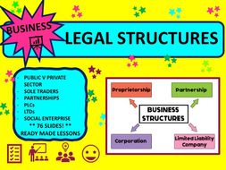 Business Legal Structures | Teaching Resources