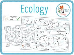 Ecology - Concept map (KS3/4) | Teaching Resources