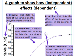 Perfect Graphs poster A1 | Teaching Resources