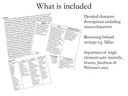 Edexcel A Level Duchess of Malfi Guide | Teaching Resources