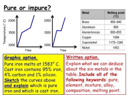 Mixtures and Purity GCSE Lesson (SC2a CC2a) Pure or Impure? | Teaching ...