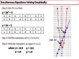 Non-Linear Simultaneous Equations: Graph | Teaching Resources