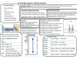 AQA GCSE COMPLETE Chemistry Knowledge organisers | Teaching Resources