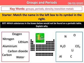 The Periodic Table (Activate KS3) | Teaching Resources