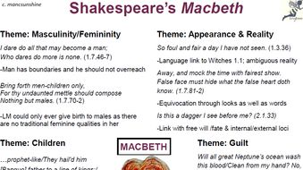Macbeth | Teaching Resources