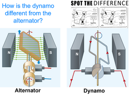 Electromagnetic Induction SP13 Edexcel 9-1 GCSE Physics Triple Science ...