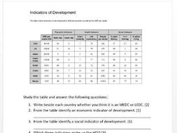 CCEA GCSE Geography Unit 2 Development Indicators | Teaching Resources
