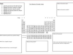 Modern Periodic Table Revision Mat | Teaching Resources