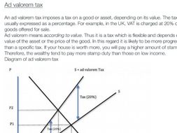 Ad valorem taxes | Teaching Resources