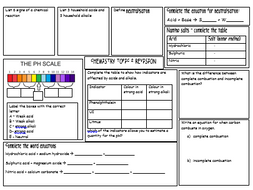 KS3 acids, alkalis and pH revision sheet | Teaching Resources