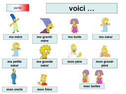 Introduction to family members in French. | Teaching Resources