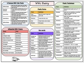 English Department Knowledge Organisers | Teaching Resources