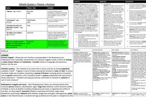 'Othello' A-Level Revision Bundle (20% off) | Teaching Resources