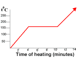 Pure and Impure | Teaching Resources