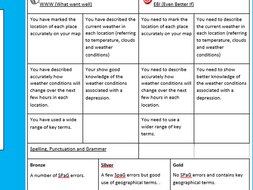 Passage of a depression | Teaching Resources