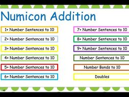 Numicon Addition to 10 PowerPoint | Teaching Resources