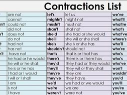Contractions List | Teaching Resources