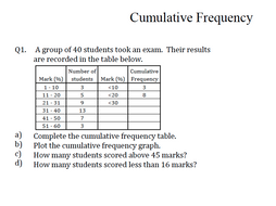 GCSE Maths Revision Cumulative Frequency | Teaching Resources