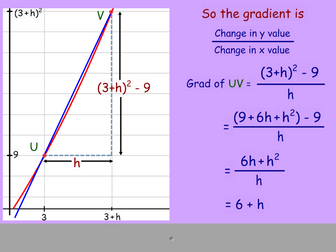 Further maths A level | Teaching Resources