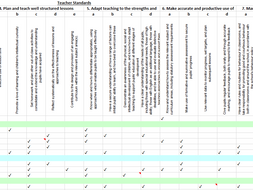 Teacher Standards Checklist | Teaching Resources