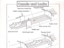 Canals and Locks | Teaching Resources