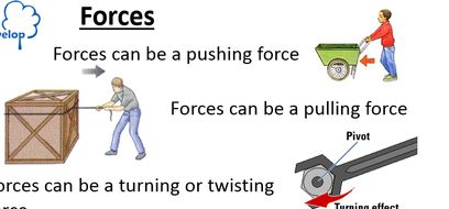Understanding forces | Teaching Resources