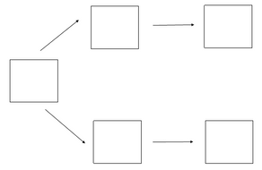 Choice maps (Behaviour management) | Teaching Resources