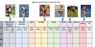 GCSE PE 2016 Fitness testing recording sheet | Teaching Resources