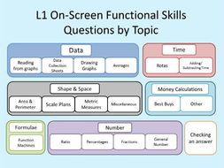 How Do You Break Down An Exam Question