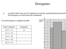 GCSE Maths Revision Histograms | Teaching Resources