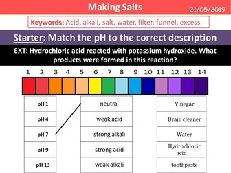 Acids and Alkalis (Activate KS3) | Teaching Resources