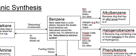 Organic synthesis mind map | Teaching Resources