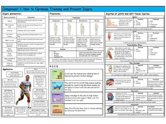 GCSE PE – Edexcel (9-1) – Complete Component 1 - Knowledge Organisers ...