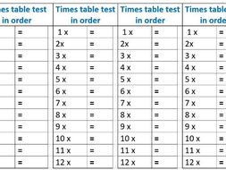 Times table tests for year 2 to 4 | Teaching Resources