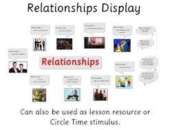 Relationships Display PSHE | Teaching Resources