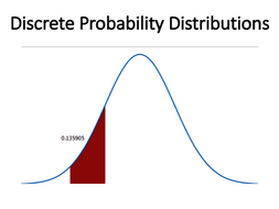 Discrete Probability Distributions (Statistics) | Teaching Resources