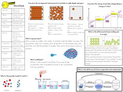New KS3 Chemistry- Particle model of matter planning resources ...