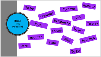 Future Tense with Aller / Near Future | Teaching Resources