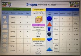 Year 1 Shapes Knowledge Organiser! | Teaching Resources
