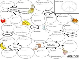 Food preparation and nutrition activities bundle | Teaching Resources