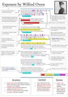 LEVEL 9 Exposure poem annotations, analysis and context sheet ...