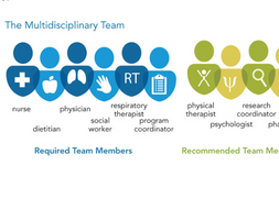 Health and Social Care Multidisciplinary Team Role Play Activity ...