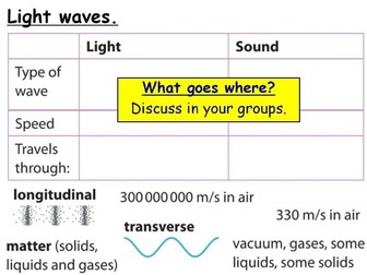 Light Year 8 Topic - 5 full lessons (KS3 8J) | Teaching Resources