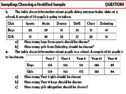Stratified Sampling | Teaching Resources