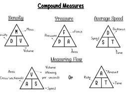 Compound Measures Formulae - GCSE (9-1) Maths | Teaching Resources